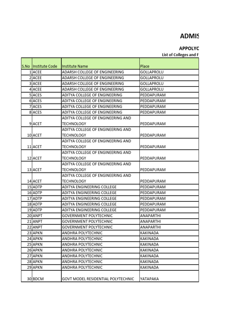 College Course List | PDF | Institute Of Technology | Higher Education