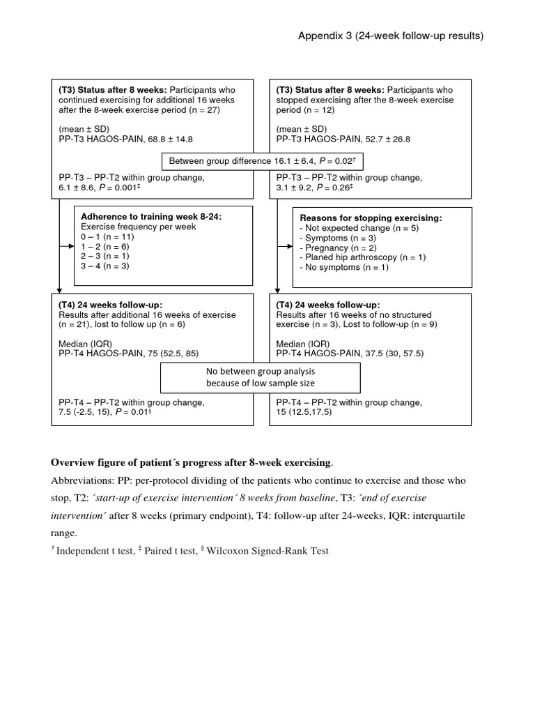 Appendix 3 | PDF | Health Care | Causes Of Death