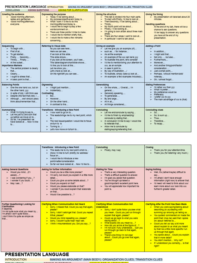 Effective Presentation Language Tips | PDF | Human Communication ...