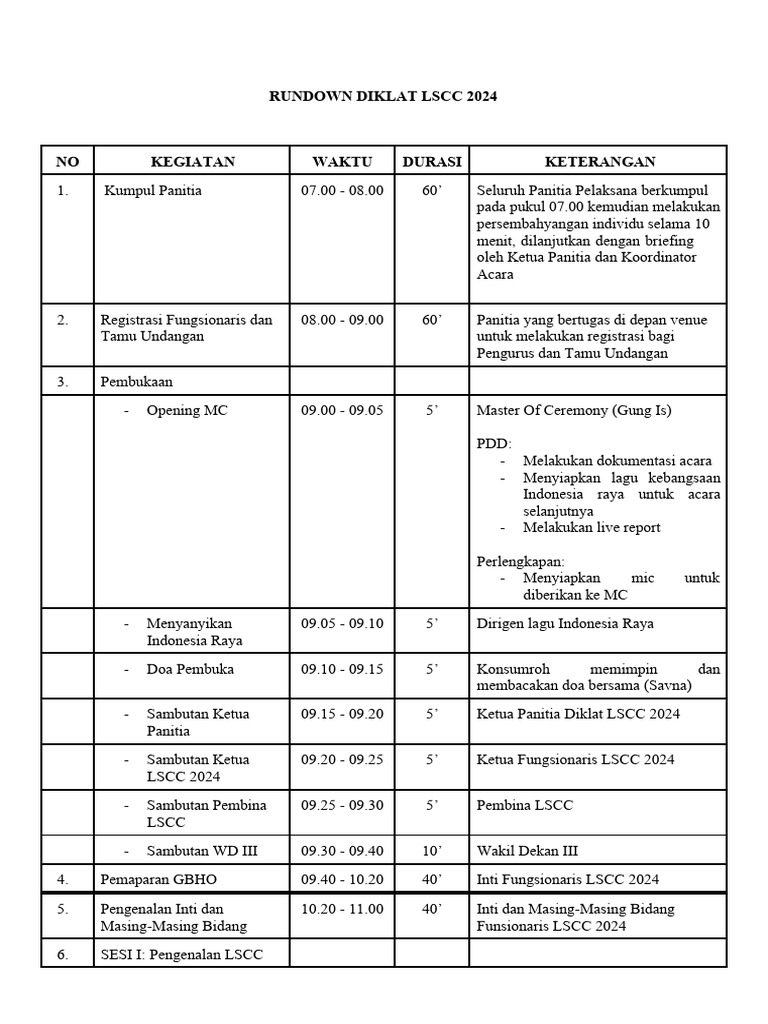 Rundown Diklat LSCC | PDF