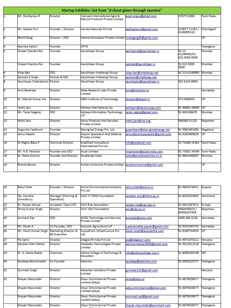 Startup Exhibitor List | PDF