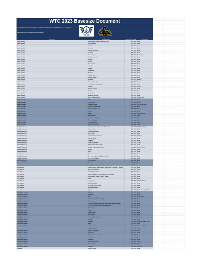 WTC 2023 Base Sizes Overview | PDF
