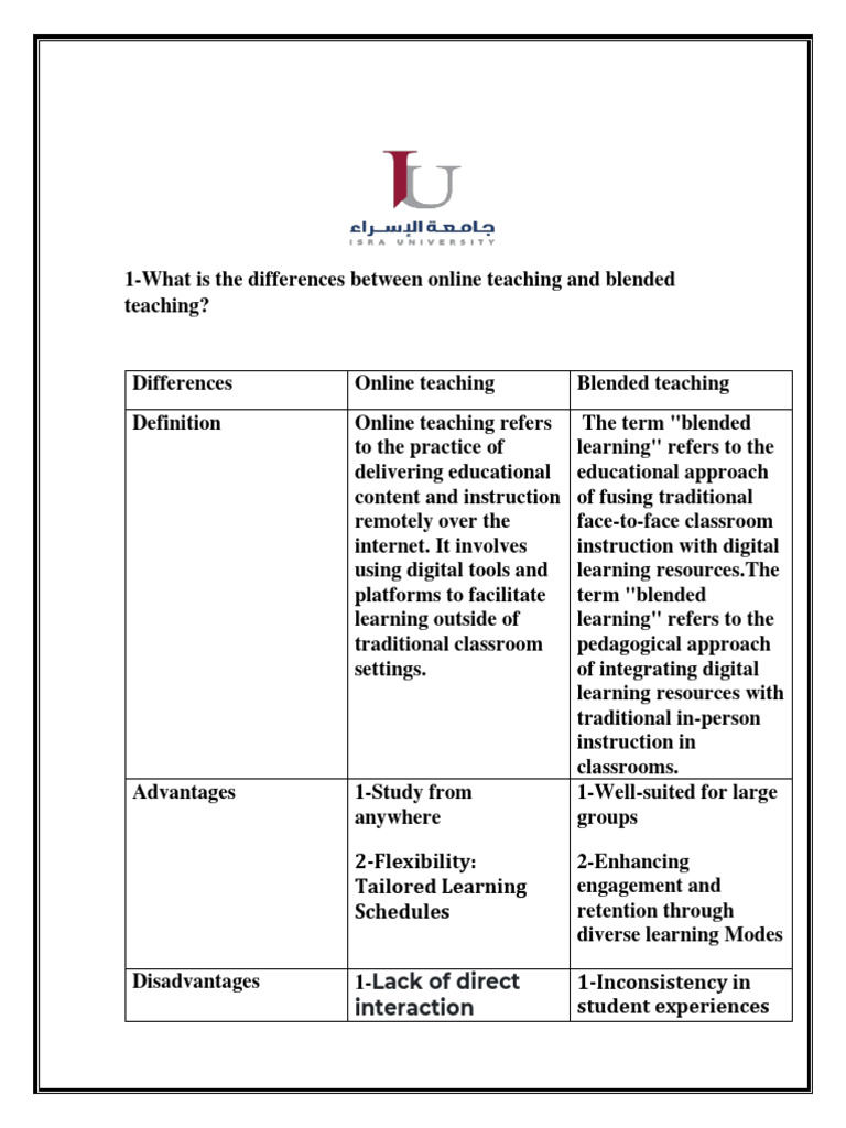 teaching assignment | PDF | Learning | Multimedia