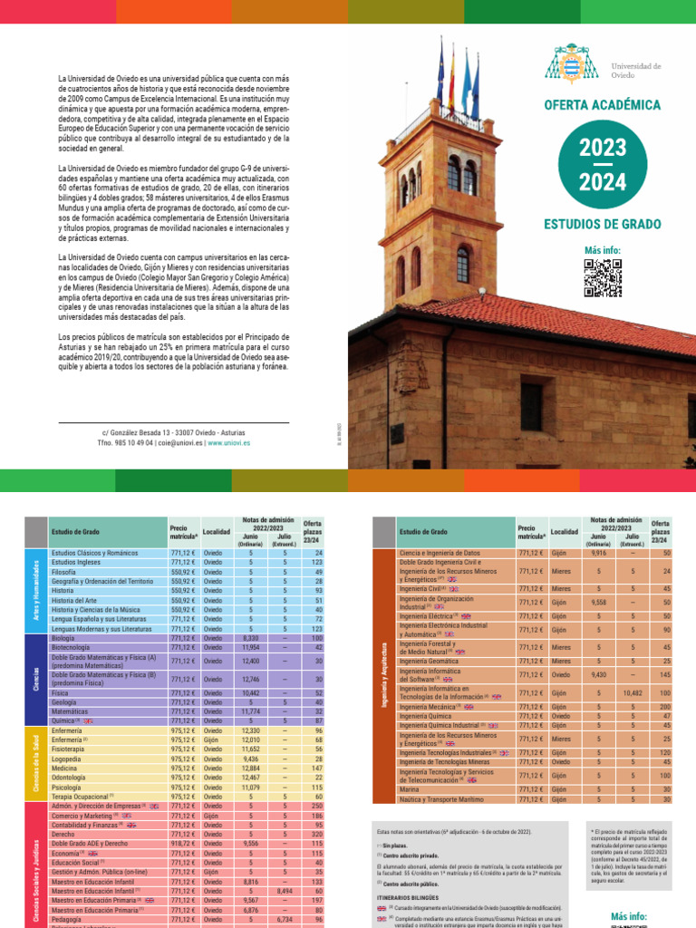 OFERTA ACADÉMICA 2023-2024 | PDF | Universidad | Ingeniería
