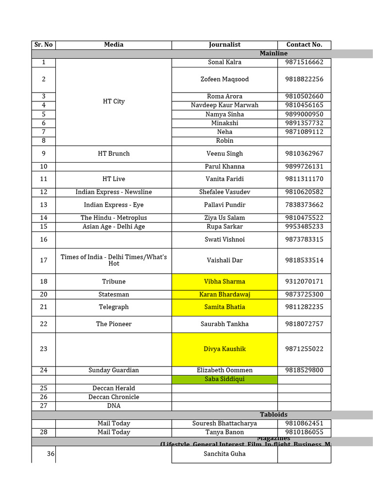 Media Contact List for Asmita Dubey | PDF