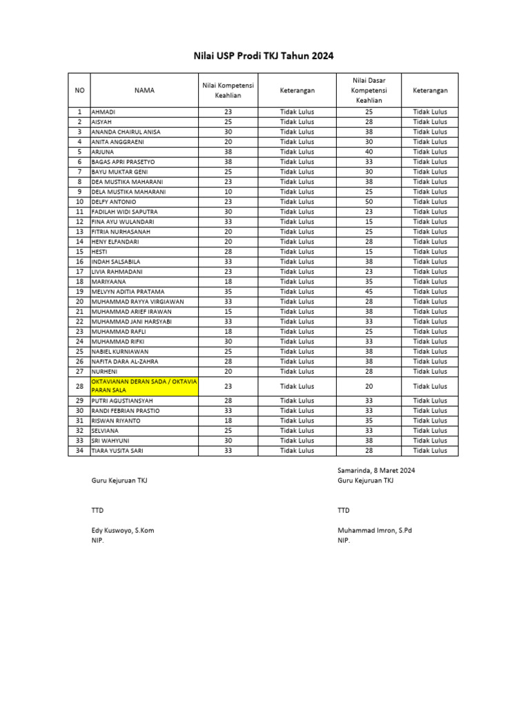 Draft Nilai Usp | PDF