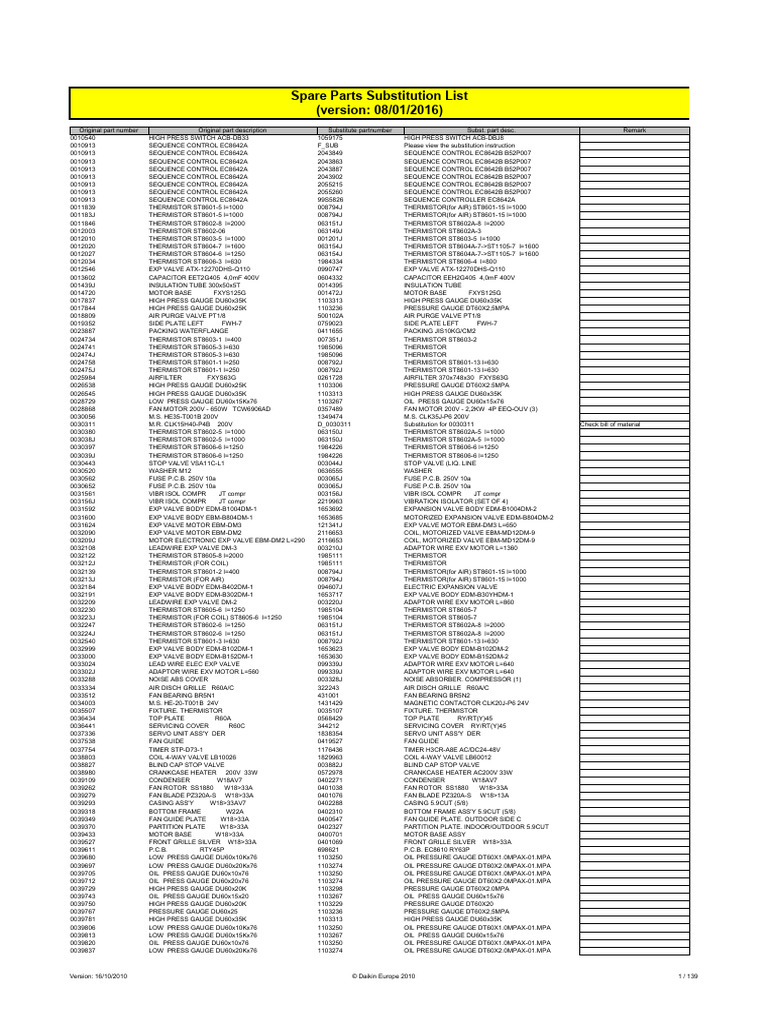 SPP Sub List v20160108 | PDF | Valve | Manufactured Goods