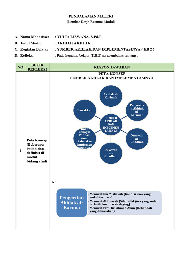 Resum Modul Akidah Akhlak PPG PAI 2022: SUMBER AKHLAK DAN ... Resum Modul Akidah Akhlak PPG PAI 2022: SUMBER AKHLAK DAN ...