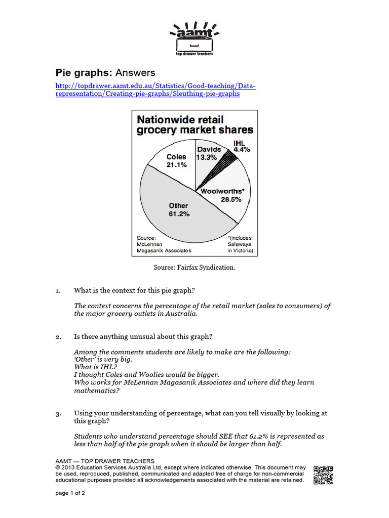 Analyzing Pie Graph Errors in Retail Data | PDF | Pie Chart