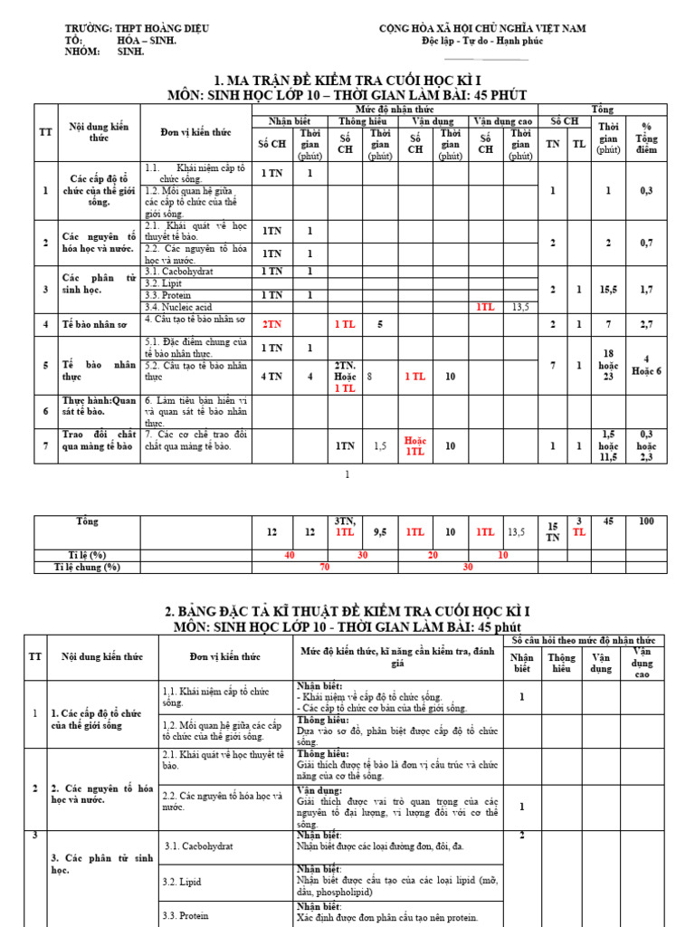 Ma Trận, Bảng Đặc Tả Sinh 10 - HK1 (22-23) | PDF