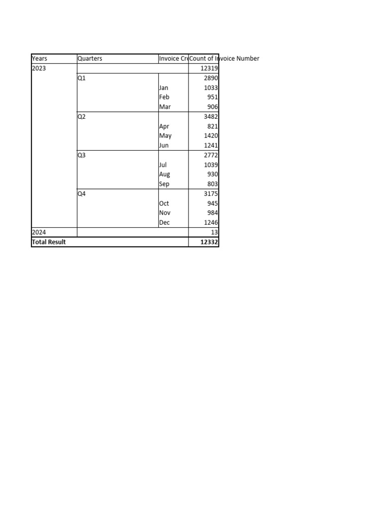 Untitled Analysis | PDF
