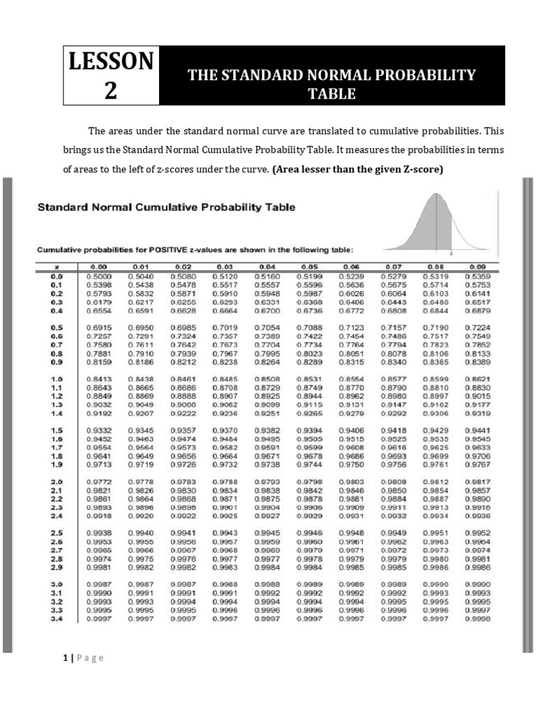 Lesson 2 Standard Normal Probability Area To The Left of The Z Score 1 ...