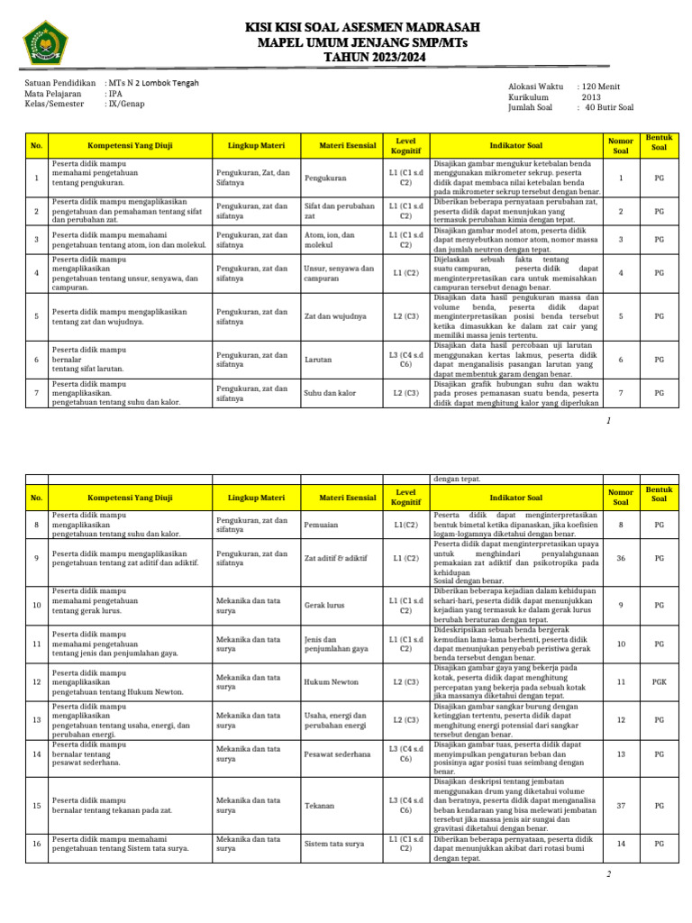 Kisi-Kisi AM IPA MTs | PDF