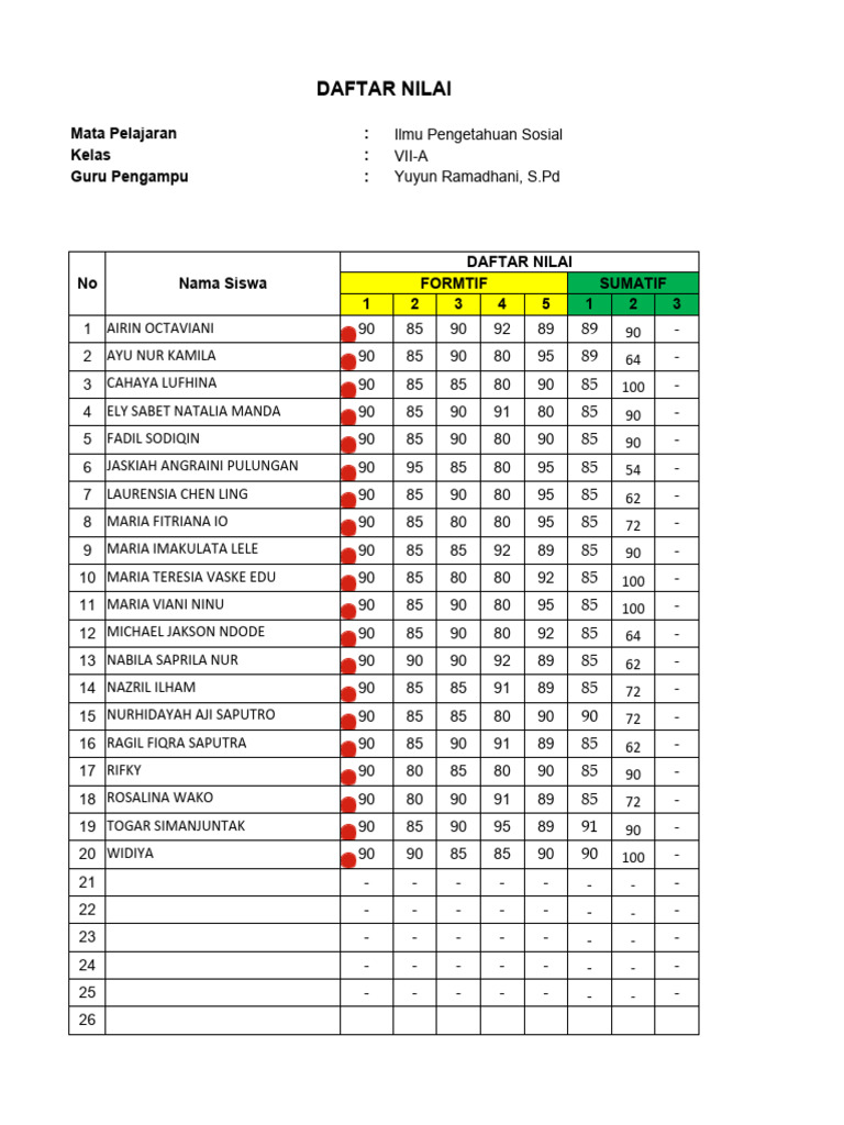 Legger Nilai Guru Mapel 2024 IPS | PDF