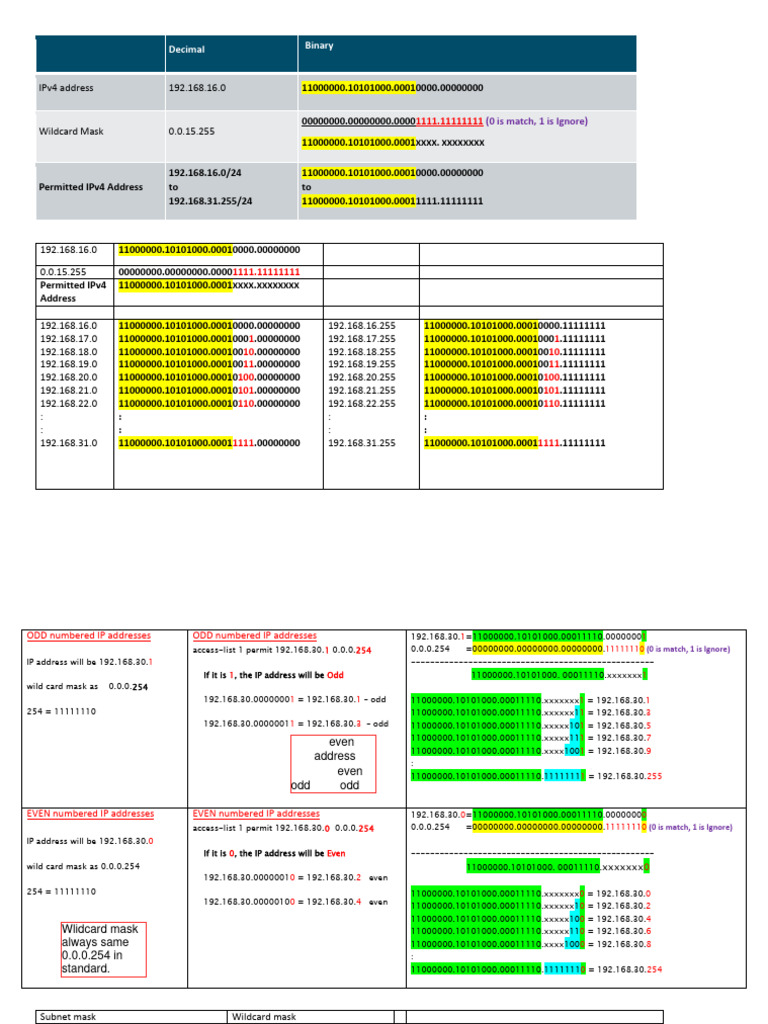 Acl Examples With Odd - Even Half | PDF | Internet | Network Layer ...