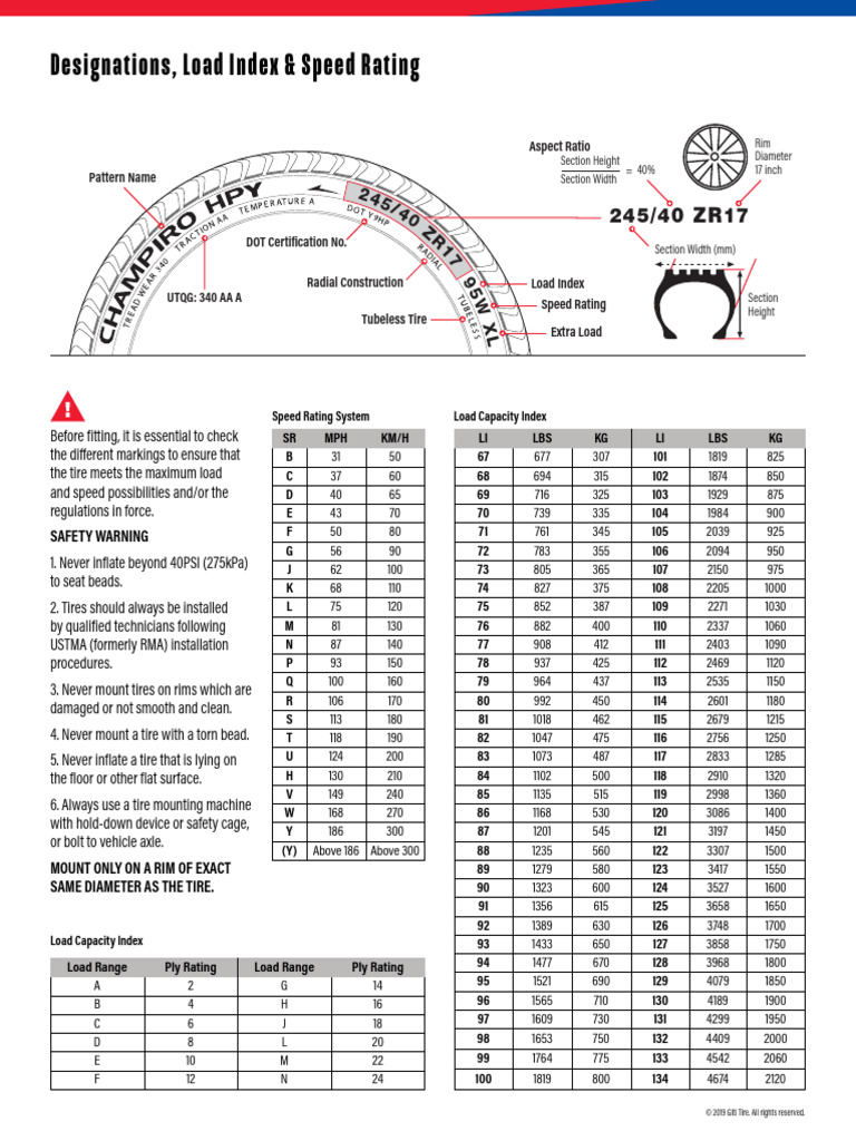 Tire Safety and Installation Guide | PDF | Transport | Motor Vehicle