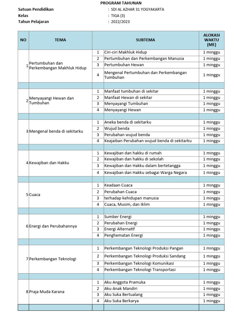 3 Prota 2022 2023 | PDF