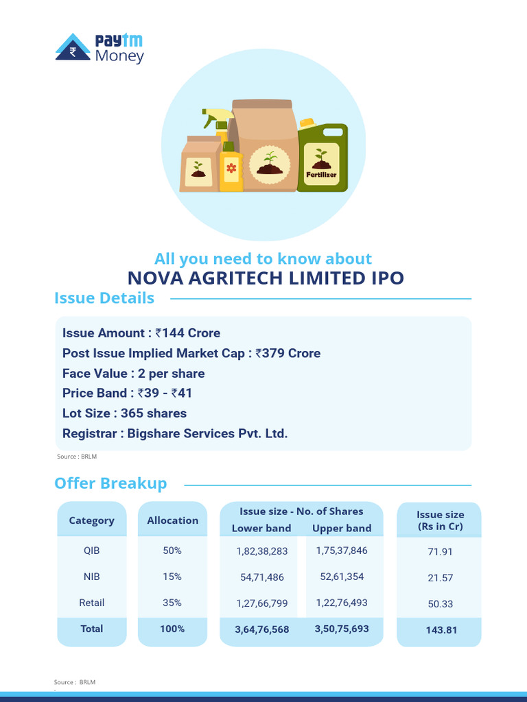 Nova Agritech Limited Report | PDF | Initial Public Offering | Price ...