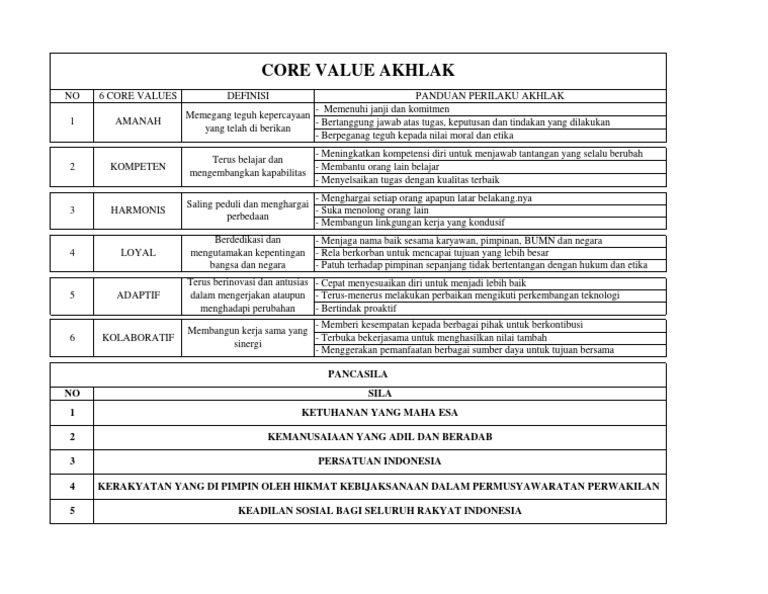 Nilai Inti AKHLAK dan Pancasila | PDF