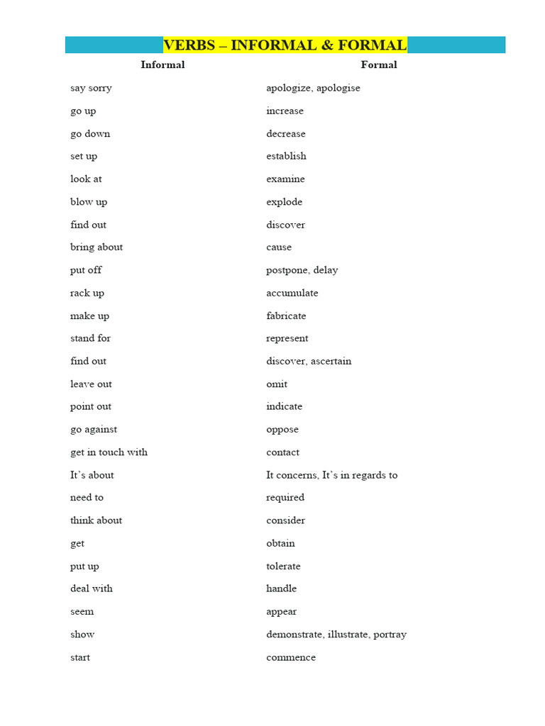 Informal vs Formal Verbs and Expressions | PDF | Grammar | Syntax