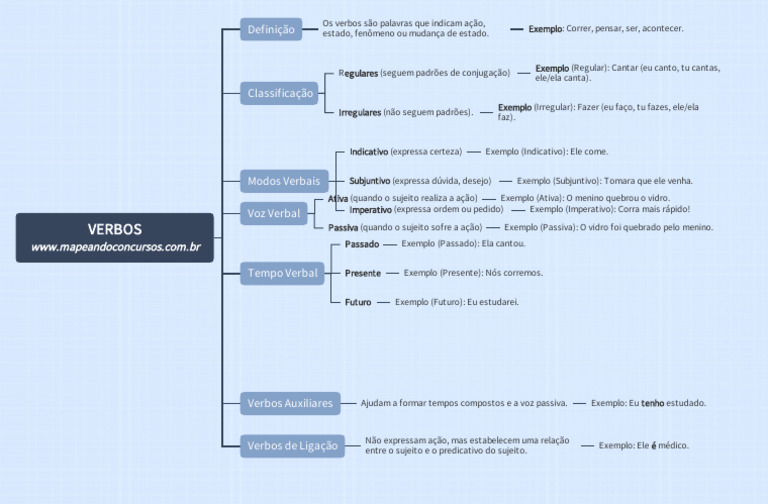 Verbos Pdf Assunto Gramática Gramática