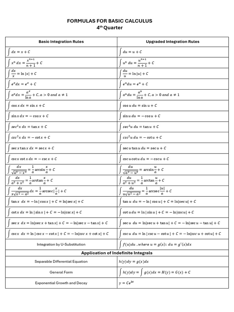 Integration Rules Pdf Summation Functions And Mappings