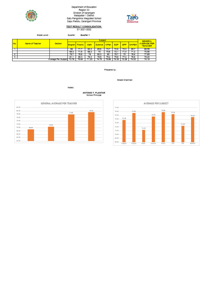 Mps Test Results Consolidated Report Sy 2023 2024 | PDF