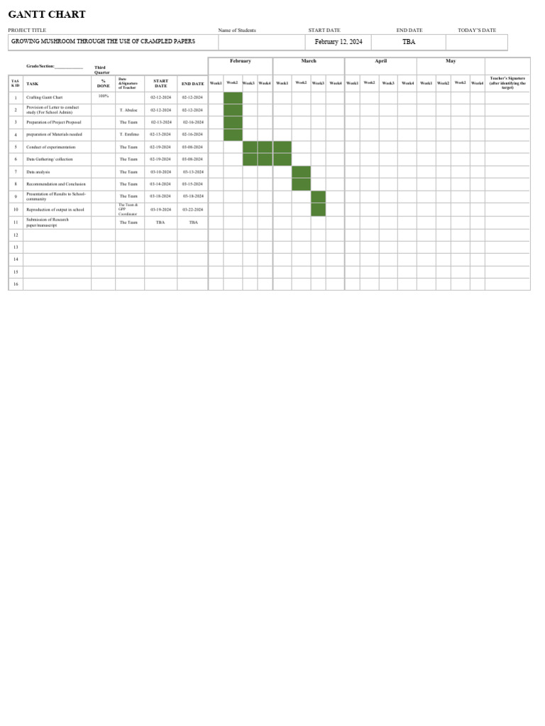 Tugbok Central Es Basic Gantt Chart Template | PDF