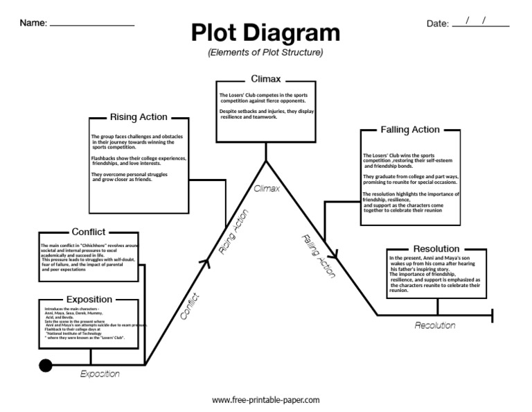 Plot Diagram Template | PDF | Social Psychology | Psychology