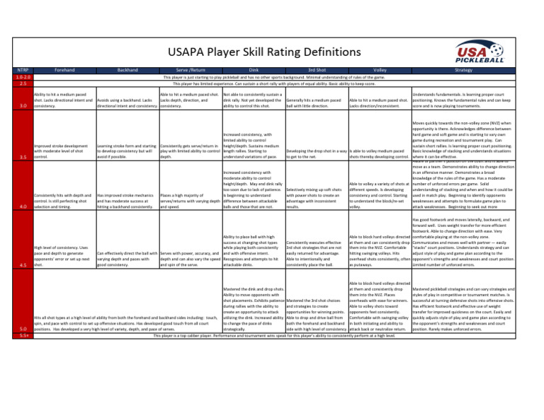 USAPA-Skill-Rating-Definitions-2020 | PDF | Ball Games