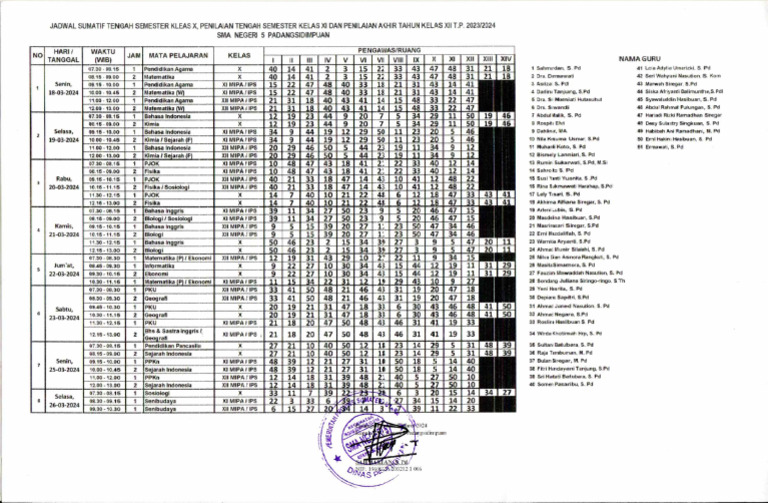 Roster Ujian STS Kelas X, PTS Kelas Xi Dan Pat Kelas Xii T.P. 2023-2024 Sma N 5 Padangsidimpuan ...