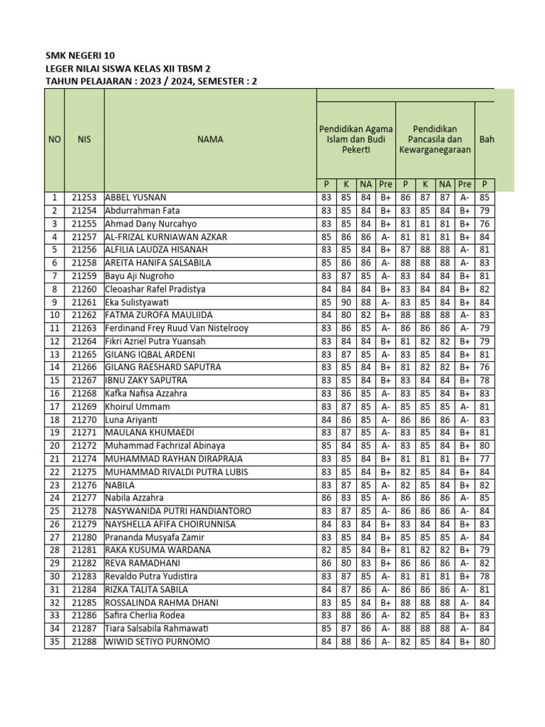 Leger - K2013 - XII TBSM 2 | PDF