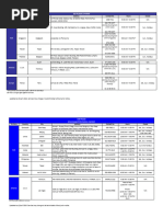 CONTACT LIST - HPro and Go Global Travel | PDF