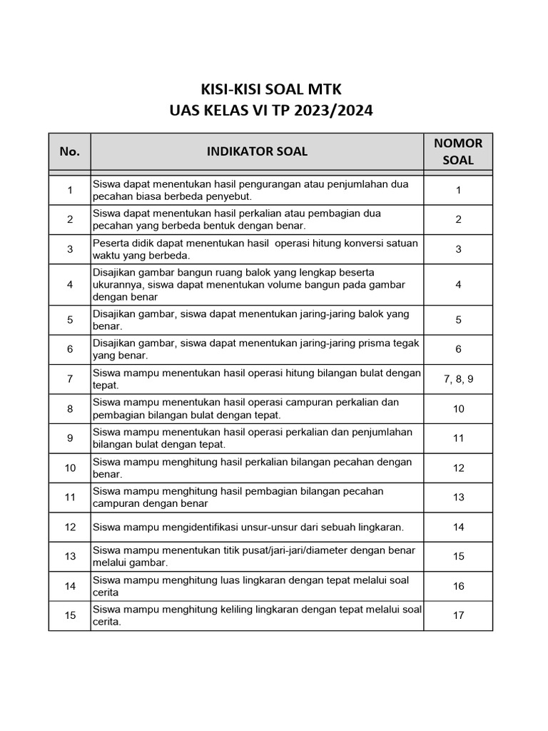 Kisi-Kisi MTK 2024 SD | PDF | Metode & Bahan Ajar