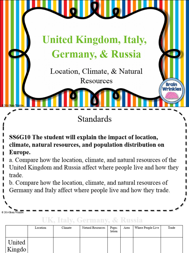 Location Climate Natural Resources of Europe | PDF | Europe | Italy