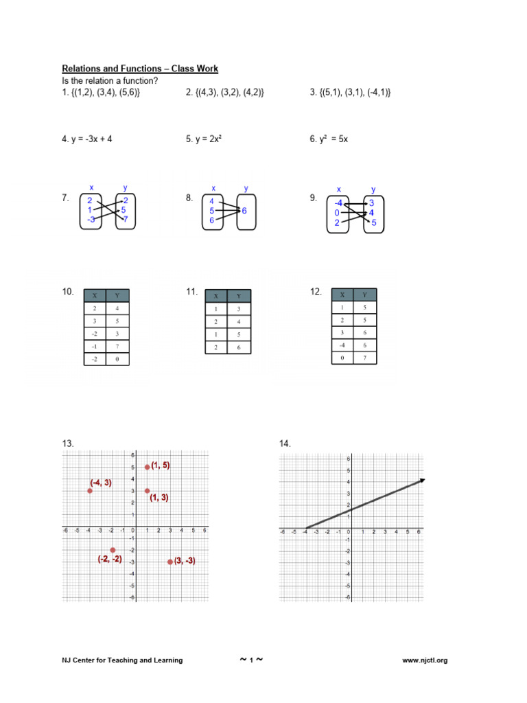 Algi - Functions Classwork and Homework - 2016 02 22 | PDF | Function (Mathematics) | Derivative