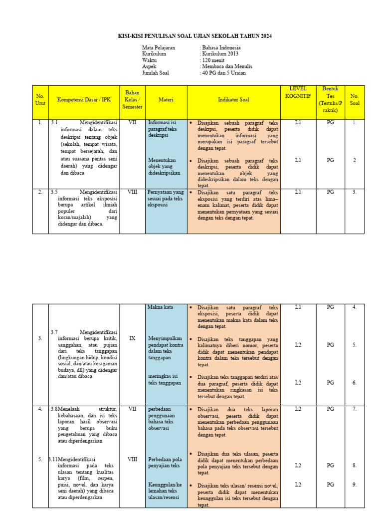 Kisi-Kisi Us Bahasa Indonesia 2023-2024 | PDF | Seni & Disiplin Bahasa