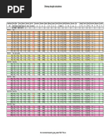 CHS Steel Section Data Sheet 1 | PDF