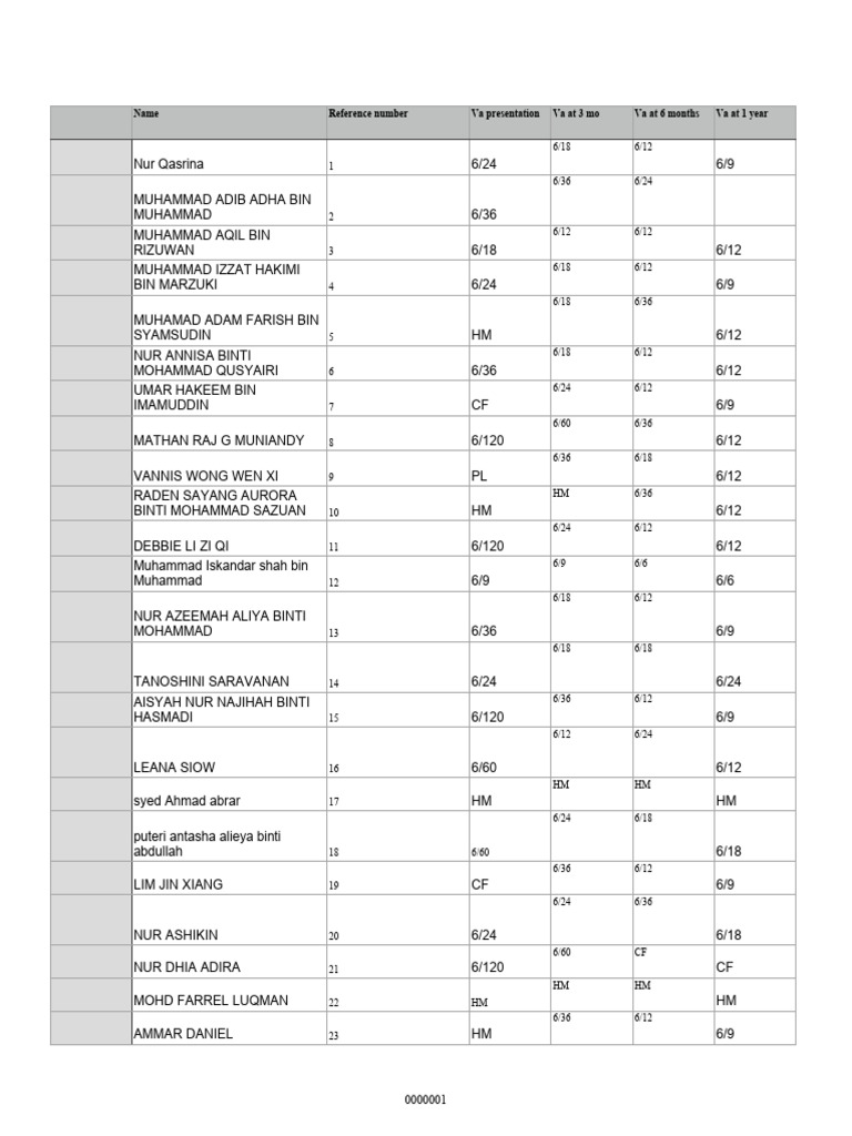 Paeds Uveitis Sheet | PDF | Corticosteroid | Drugs