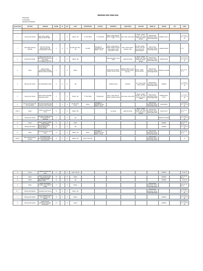 Script Breakdown Warung Apa Yang Ada - XLSX - Breakdown | PDF