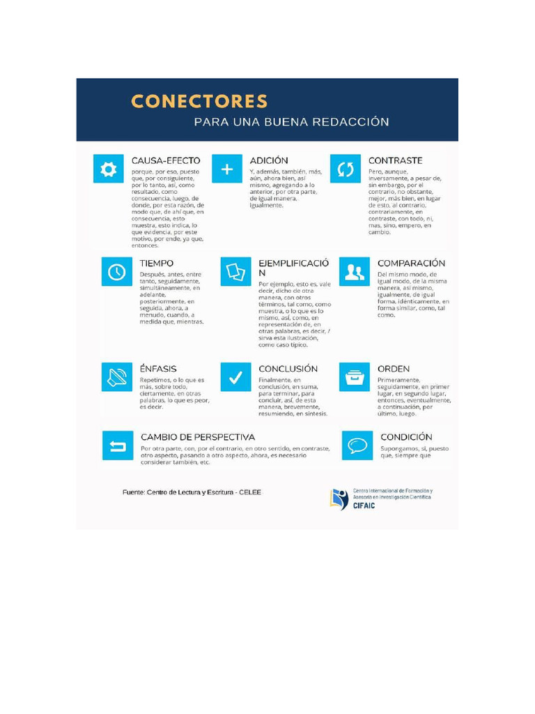 Conectores para Redacción | PDF