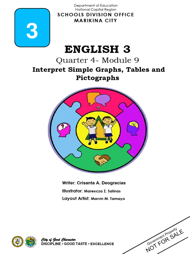 NCR FINAL Q4 ENG3 M9 Val I | PDF | Pie Chart | Chart