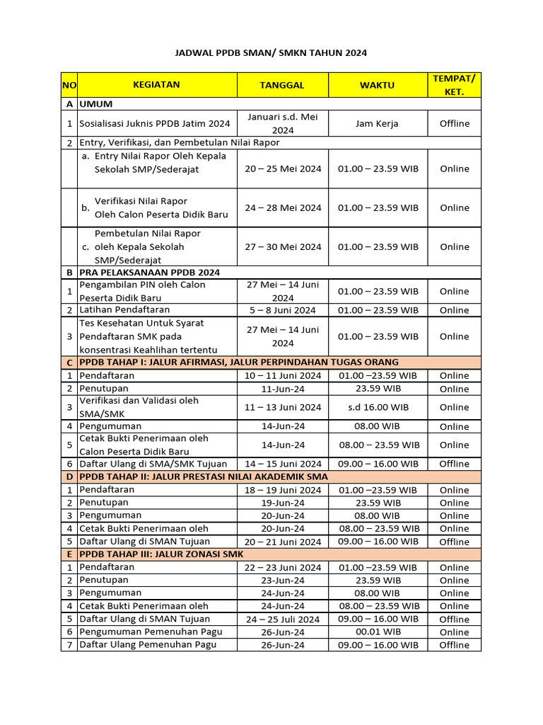 Jadwal PPDB Sma 2024 | PDF