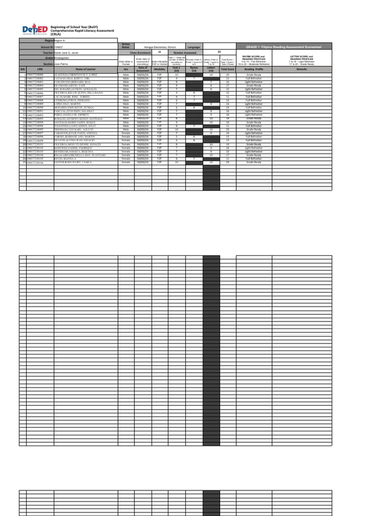 Crla Kinder Jose Palma Scoresheet | PDF | Behavior Modification ...