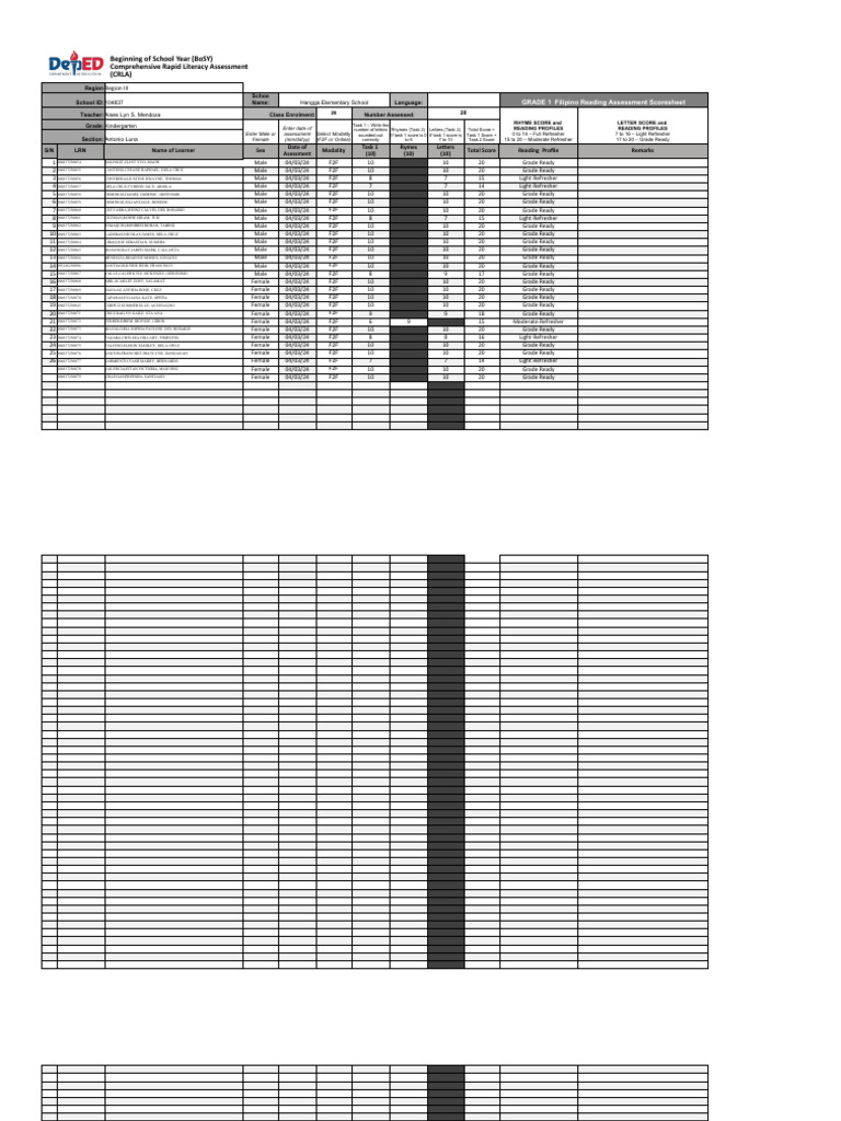 Crla Kinder Antonio Luna Scoresheet | PDF | Human Communication | Behavior Modification