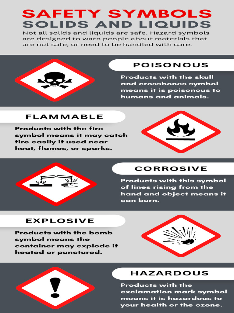 Understanding Hazard Symbols | PDF