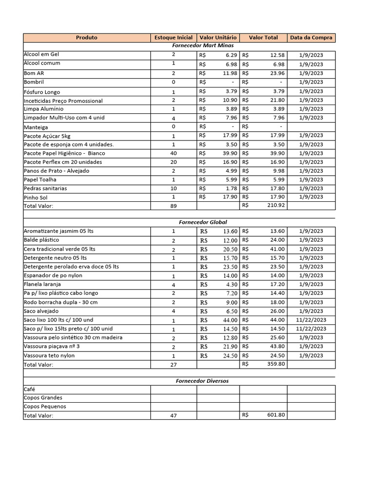 Controle de Estoque - Material Limpeza e Higiene Pessoal | PDF