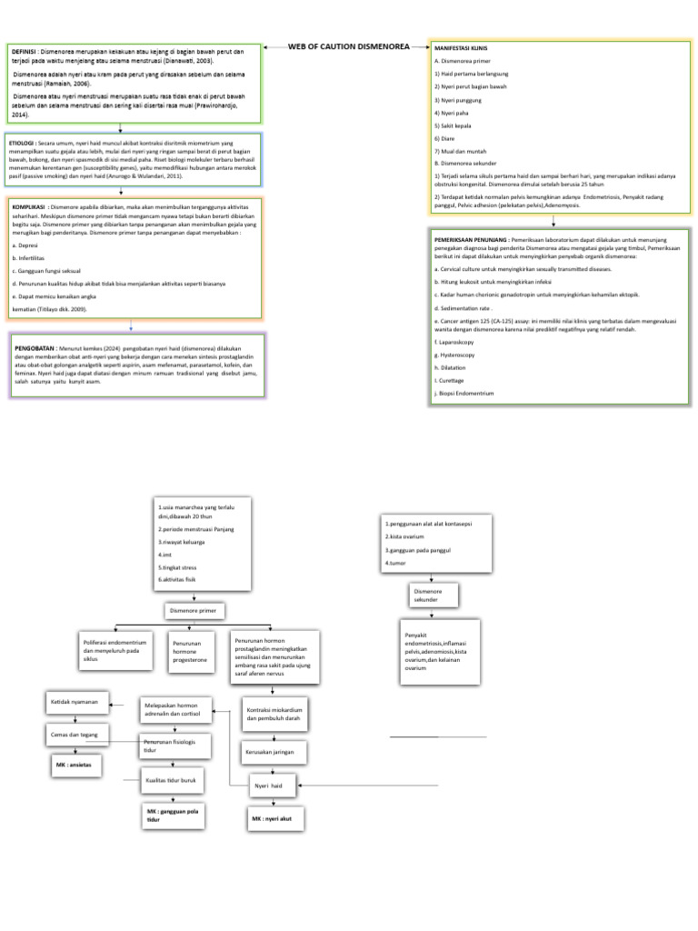 Web of Caution Dismenorea | PDF