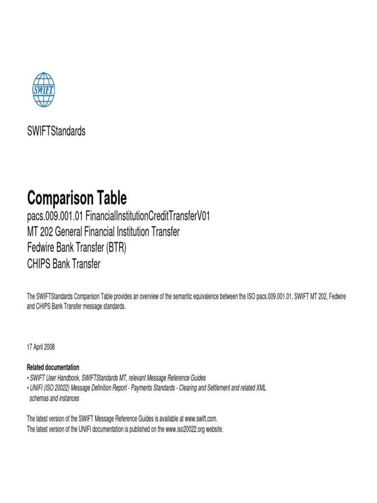 Fedwire CHIPS SWIFT Four-Way Bank Transfer Message | PDF | Wire ...