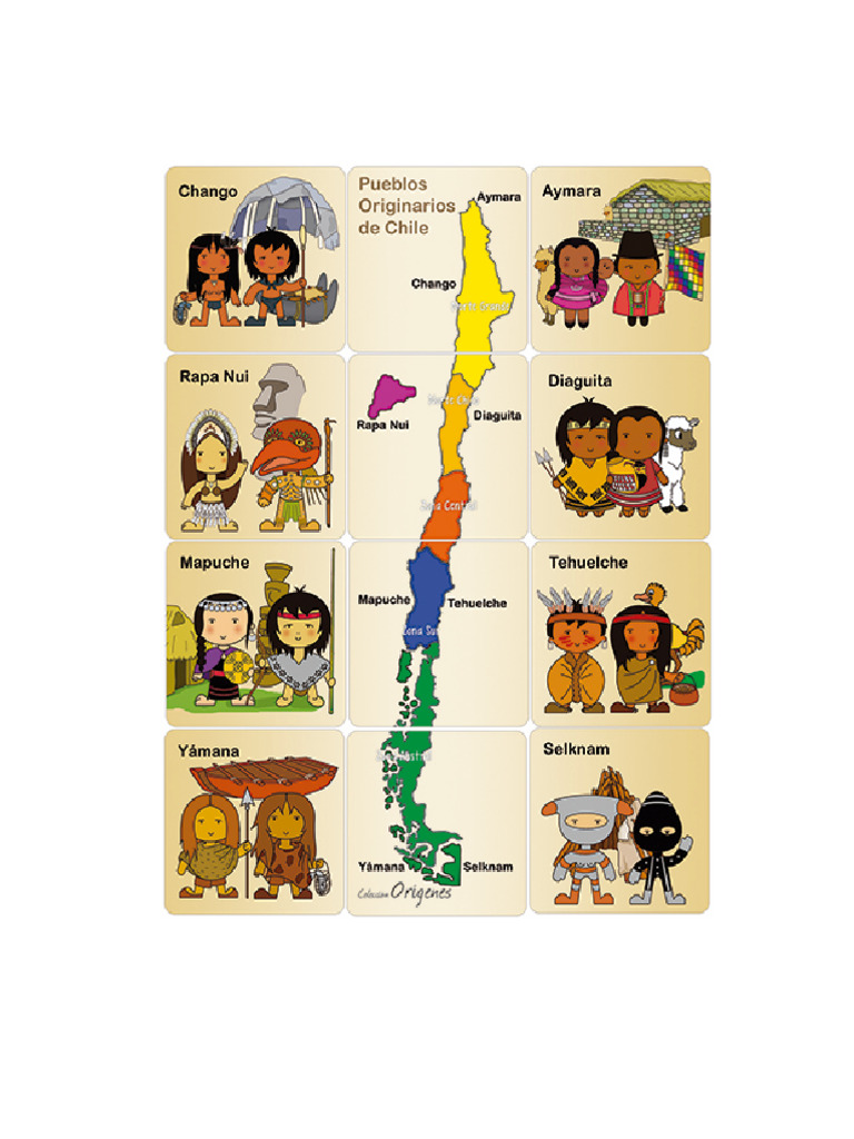 Mapa Los Pueblos Originarios | PDF